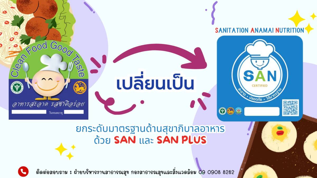 เปลี่ยนแปลงป้ายรับรองมาตรฐานเป็น ป้ายสัญลักษณ์ SAN และ SAN Plus ...